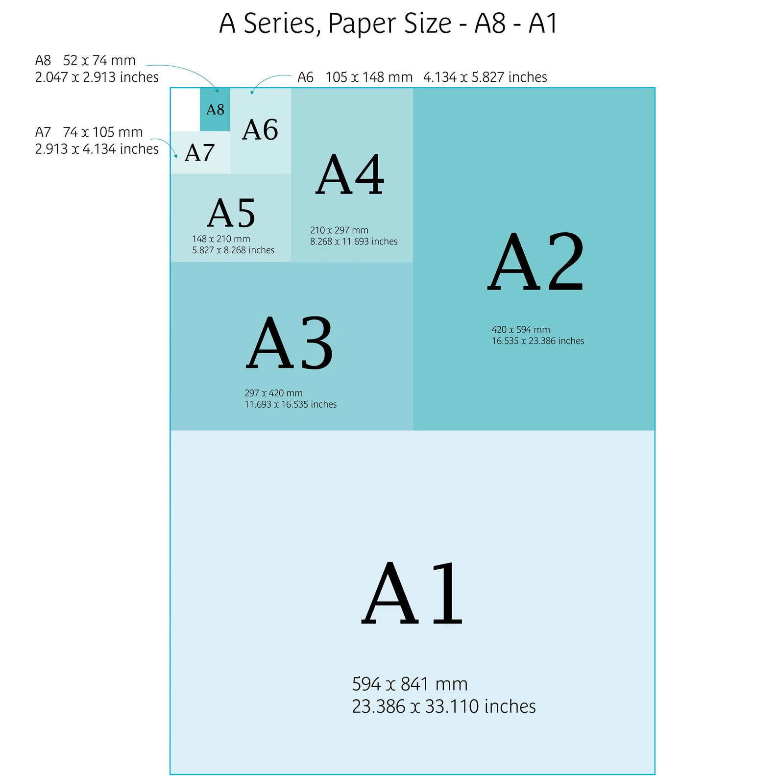 Periodic Table of the Elements Poster